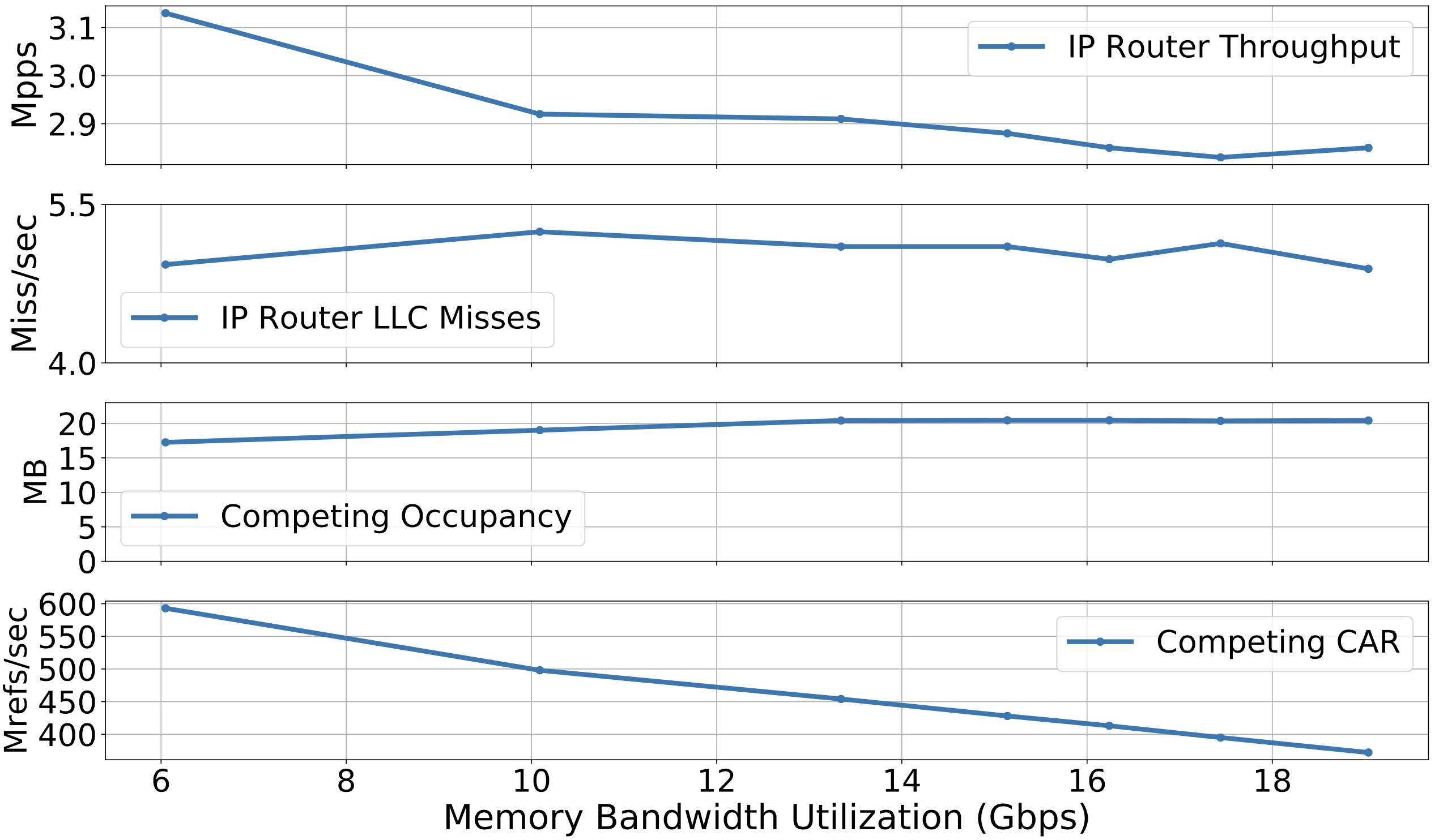 導讀 Contention-Aware Performance Prediction For Virtualized Network Functions-JackKuo's Blog